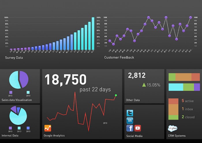 13 Tips on Understanding Your Market | newfocus